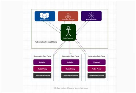 Devops Kubernetes Containers David Essien