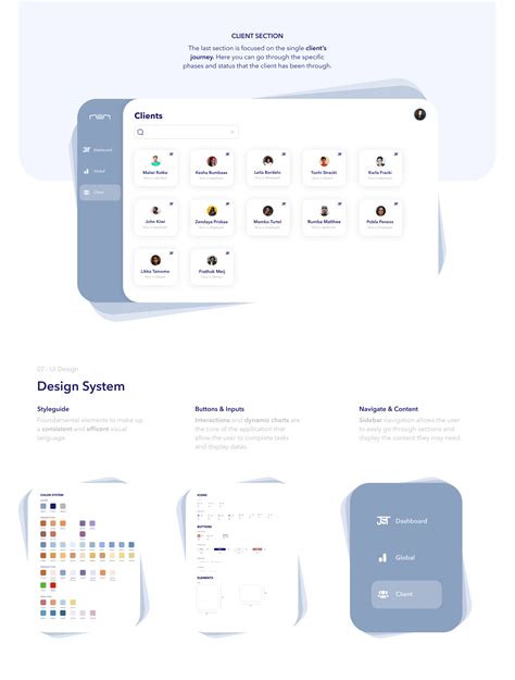 Ubuntu Charts On Behance