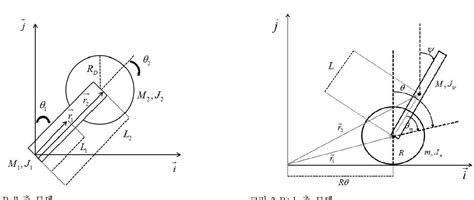 figure 2 from control of a unicycle robot using a non model based