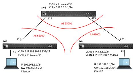 How To Configure The BGP On ECS Series Edgecore Help Center