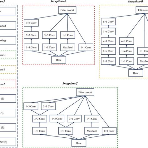 Inception Resnet V2 Architecture Chollet 2017 Download Scientific