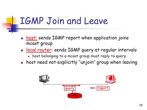 ppt igmp and pim powerpoint presentation free download id 3108527