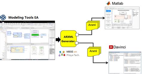 Arxmlgeneratorarxmlgenerator