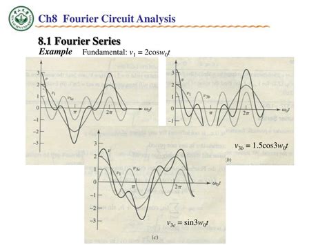 Ppt Engineering Circuit Analysis Powerpoint Presentation Free Download Id4130193