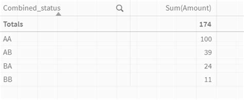 solved create status using two different fields qlik community 2491777
