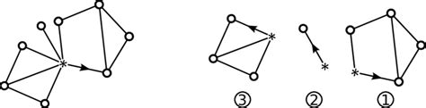 Construction Of A Map By Gluing Together The Root Vertices Download Scientific Diagram