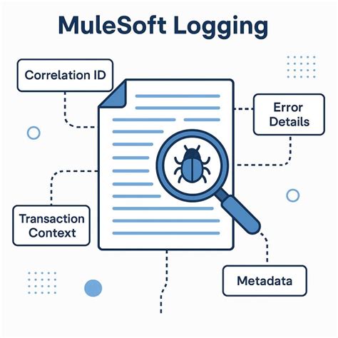 Building Better Mulesoft Applications A Journey Through Logs Chaos And… Ranjith Vadiyala