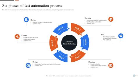 six phases of test automation process ppt sample