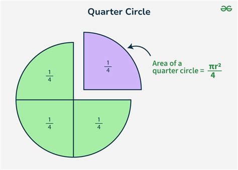 Quarter Circle Geeksforgeeks