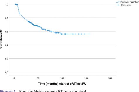 Figure 1 From High Yield Isolation Of Circulating Tumour Cells To
