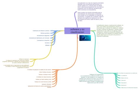 Sofware Y Su Clasificacion Coggle Diagram