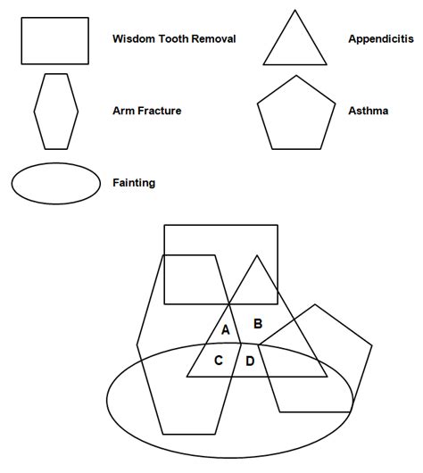 Ucat Decision Making How To Prepare