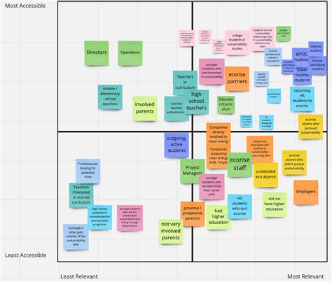 Feasibility Analysis Matrix Feasibility Analysis Matrix