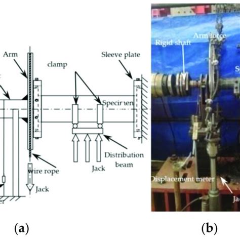 diagrammatic sketch and physical figure of loading equipment a