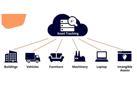 Precision Asset Tracking