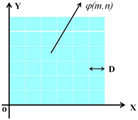 Broadband And Wide Angle Rcs Reduction Using A 2 Bit Coding Ultrathin