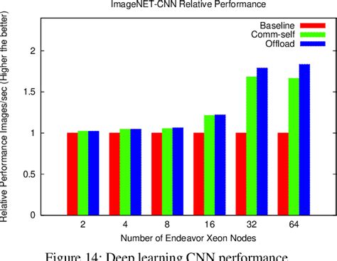 Figure 14 From Improving Concurrency And Asynchrony In Multithreaded Mpi Applications Using