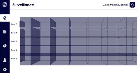 Machineguard机房捍卫者——alpha冲刺day3 Csdn社区