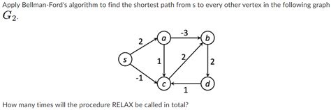 Solved Apply Bellman Ford S Algorithm To Find The Shortest Chegg