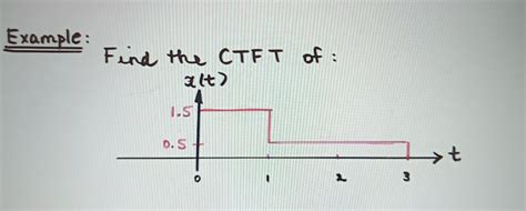 solved example find the ctft of