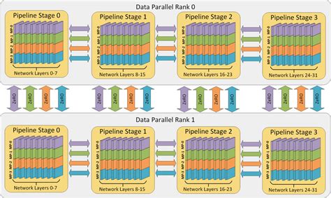 part 5 language modeling with 3d parallelism — uva dl notebooks v1 2