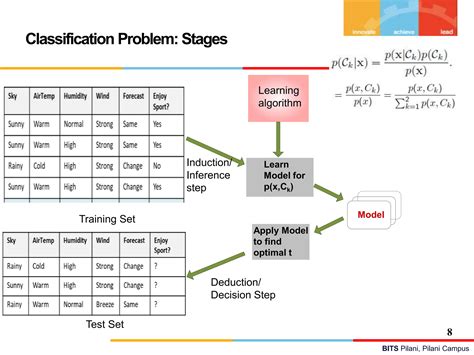 module 4 linear model for classification pptx
