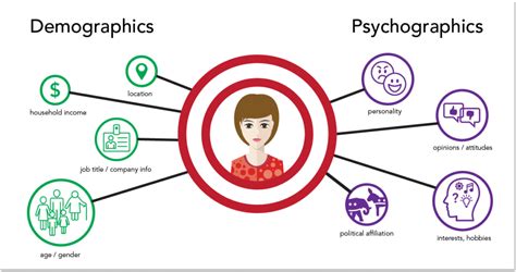 Customer Segmentation 6 Types You Might Want To Use
