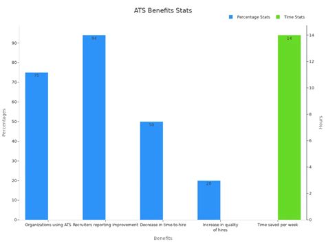 Al Driven Ats Vs Traditional Ats Which Fits Your Needs