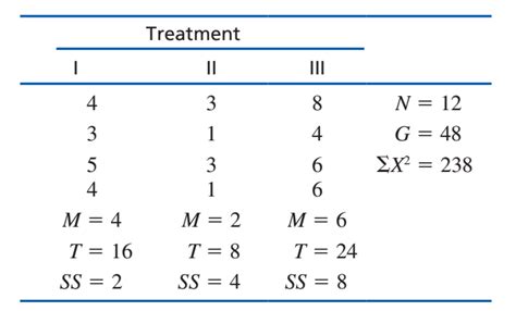 Answered Use an ANOVA with α 05 to determine bartleby