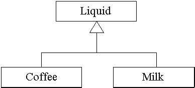 Java Inheritance Polymorphism Abstraction And Encapsulation