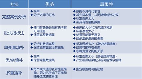 缺失数据4 缺失数据填补r包实战 csdn博客
