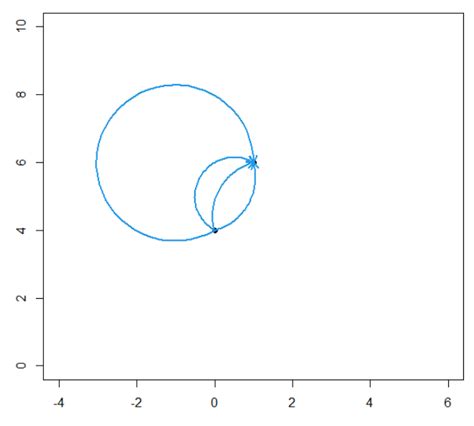 R How To Draw Curved Arrows With Exact Start And End Points Stack