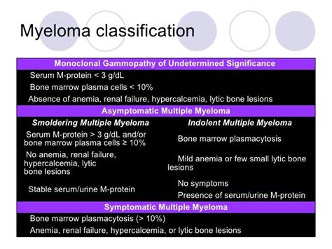 multiple myeloma modified dr gamal abdul hamid