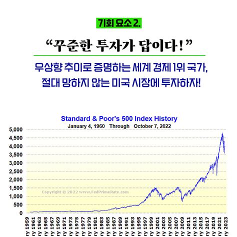 미국 주식이 답이다 2023 알라딘