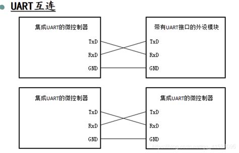《嵌入式系统原理与应用》 （十）uapt 知识梳理假设 Stm32f103 微控制器的 Usart1 设置为 384kbps7 位数据位一位偶校 Csdn博客