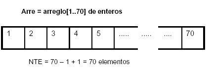 LOS REYES DE LA PROGRAMACION Estructuras De Datos Y Arreglos Arrays