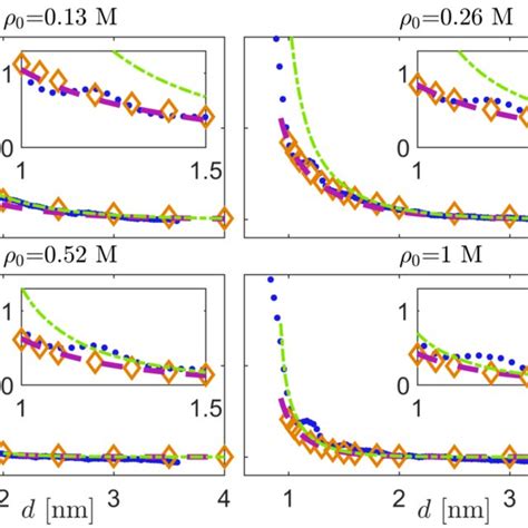 fig s2 the orientational self correlation function of a single pdadma