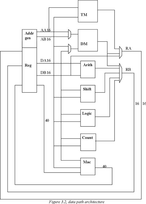 Figure 2 1 From Benchmarking A DSP Processor Semantic Scholar