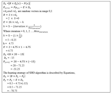 Spotted Hyena Optimization Sho Algorithm Mimicked From Hunting