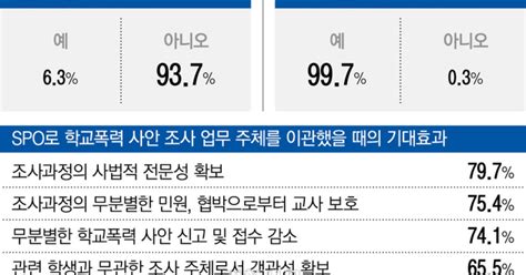 학교폭력 조사 ‘학교전담경찰관이 전담···업무 이관 가능할까