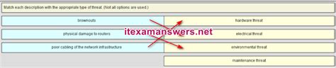 CCNA ITN V V Practice Final Exam Answers Full