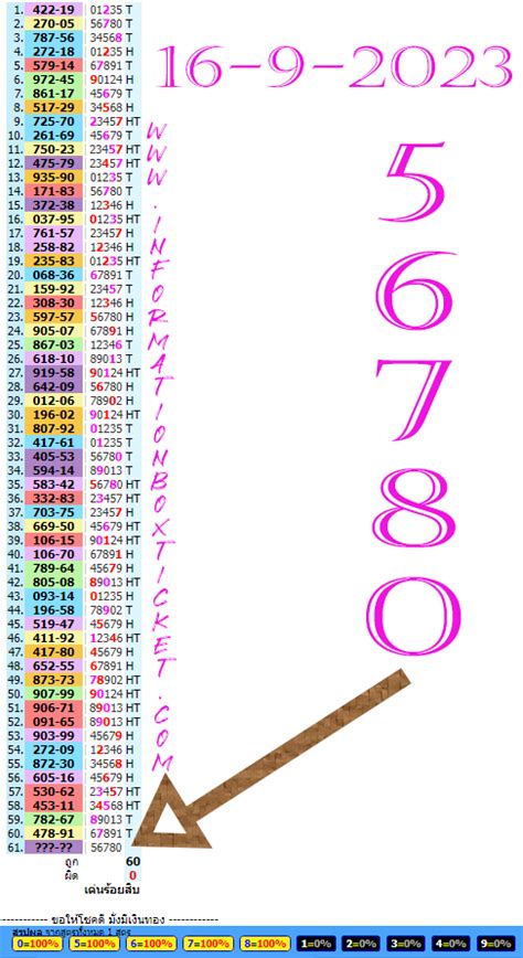 Thai Lottery Vip Tips And Tricks Thai Lottery Vip Tips 16 9 2023