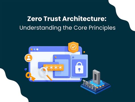Zero Trust Architecture Understanding The Core Principles Neova Tech Solutions We Are