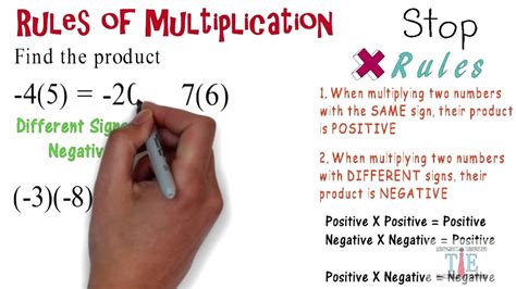 Multiplication Rules Algebra Animations Youtube