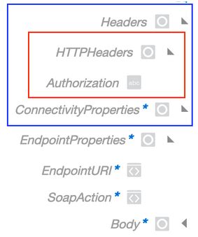 Invoke A SOAP Endpoint With An Explicit Authorization Header