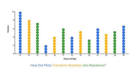 are dot plots and line plots the same online