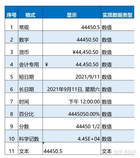 Excel中的数据类型 知乎