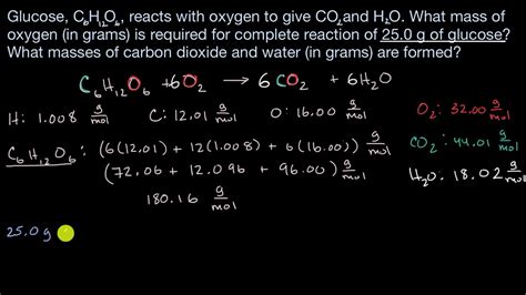 Reactant Chemistry Example