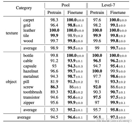 （cvpr2021）cutpaste self supervised learning for anomaly detection and