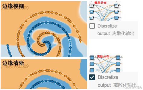 建筑兔零基础人工智能自学记录48神经网络可视化tensorflow 3神经网络可视化 Tensorflow Csdn博客